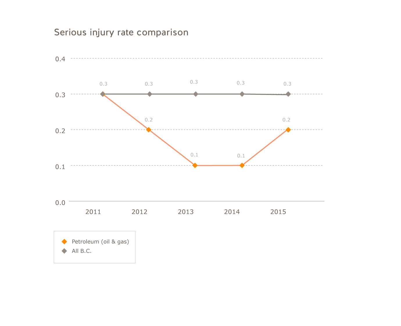 Statistics - WorkSafeBC