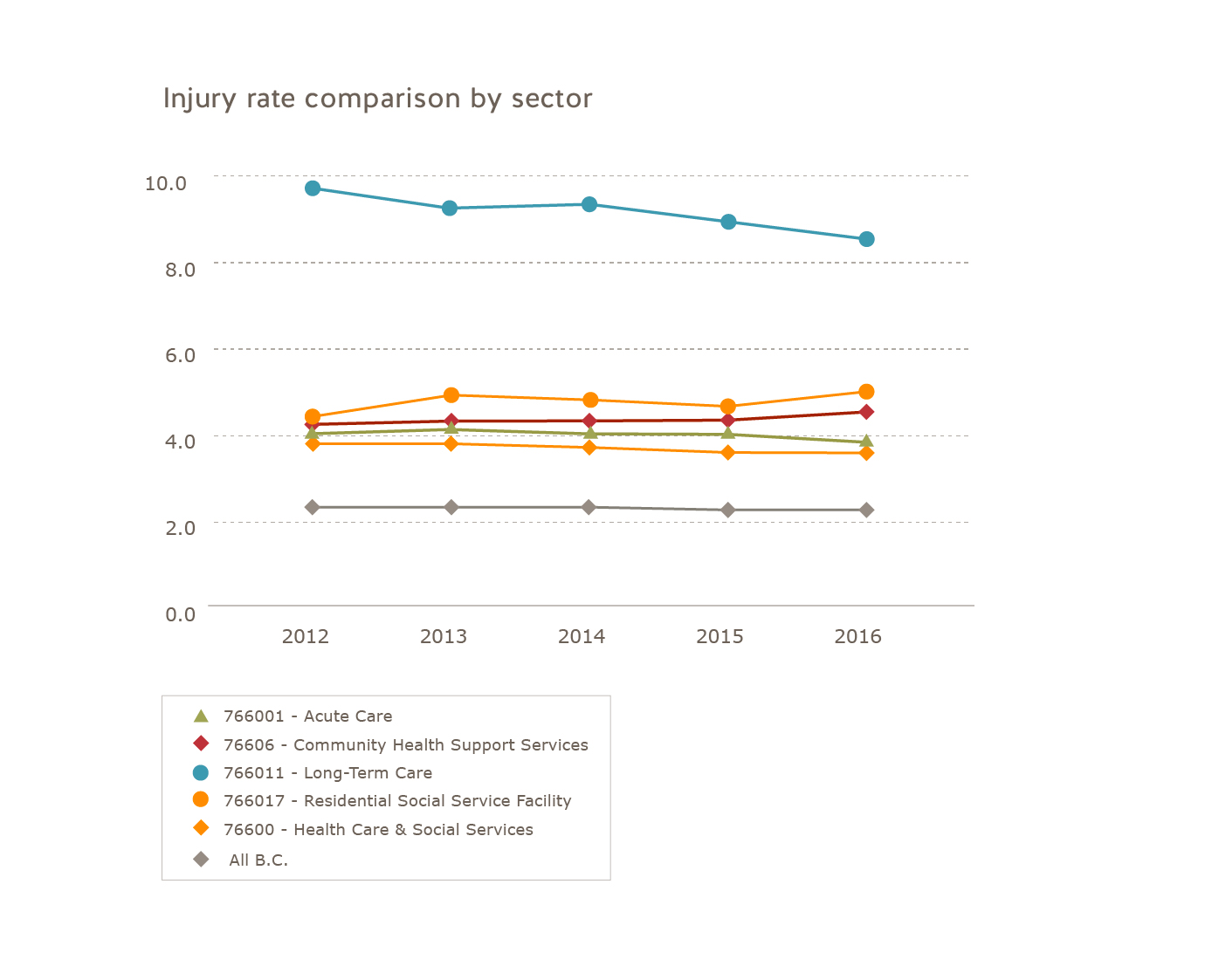 Statistics - WorkSafeBC