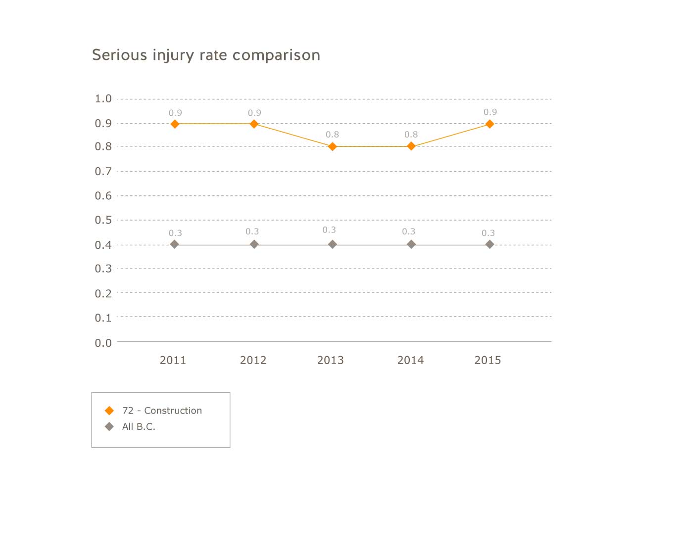 Statistics - WorkSafeBC