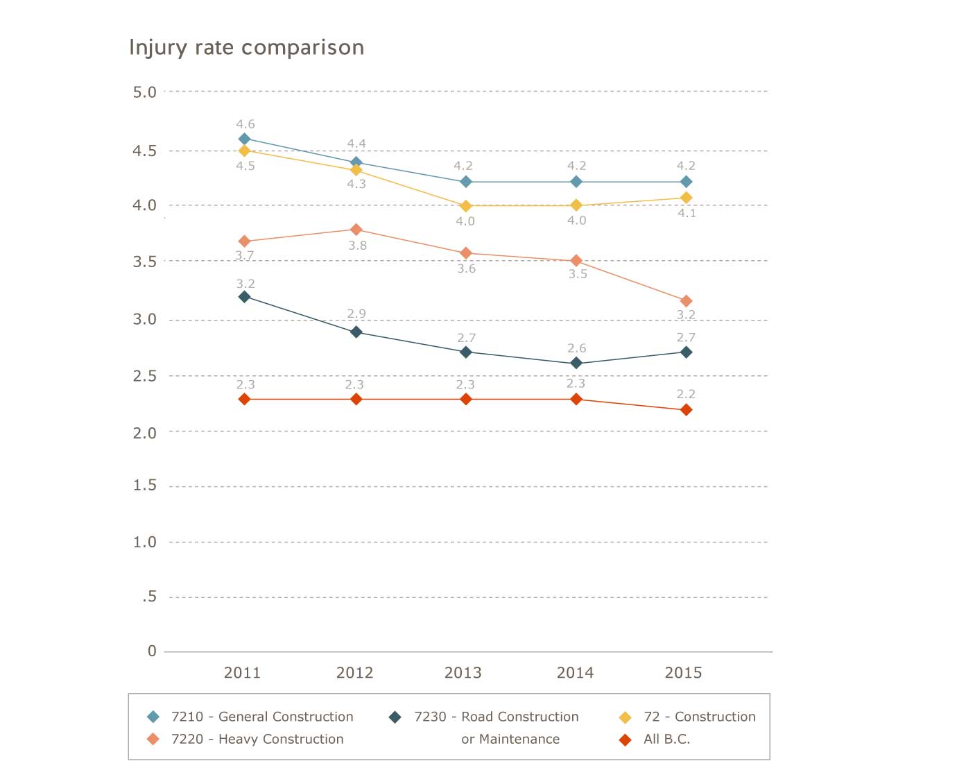 Statistics - WorkSafeBC