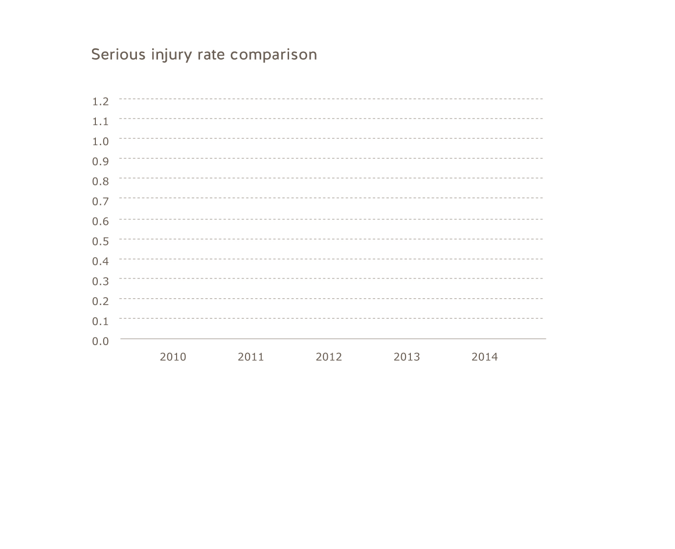 Statistics - WorkSafeBC