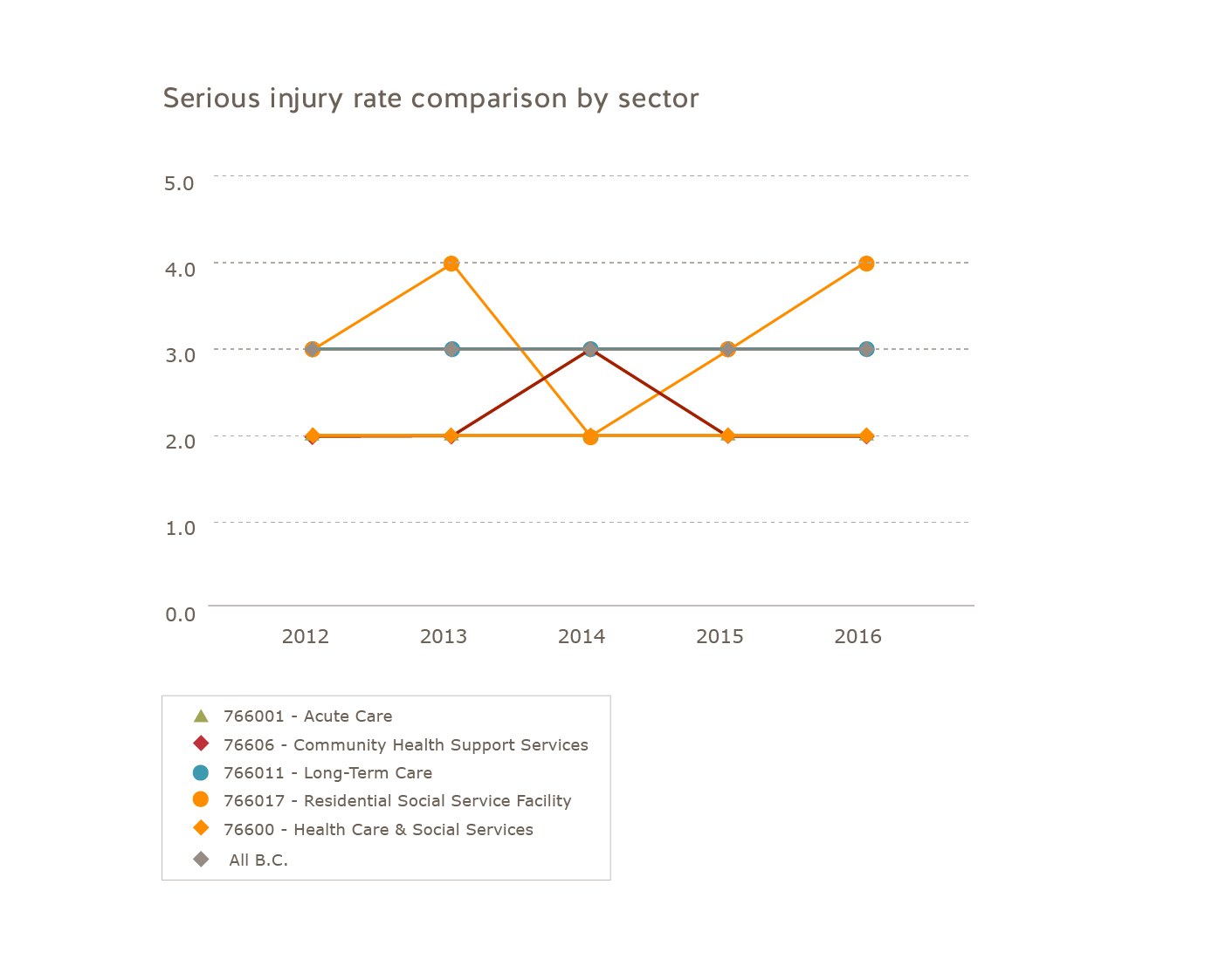 Statistics - WorkSafeBC