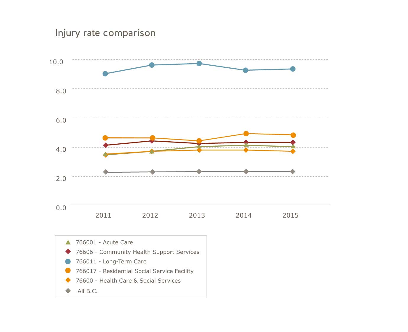 Statistics - WorkSafeBC