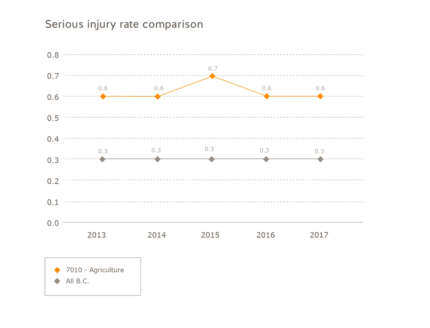 Statistics - WorkSafeBC