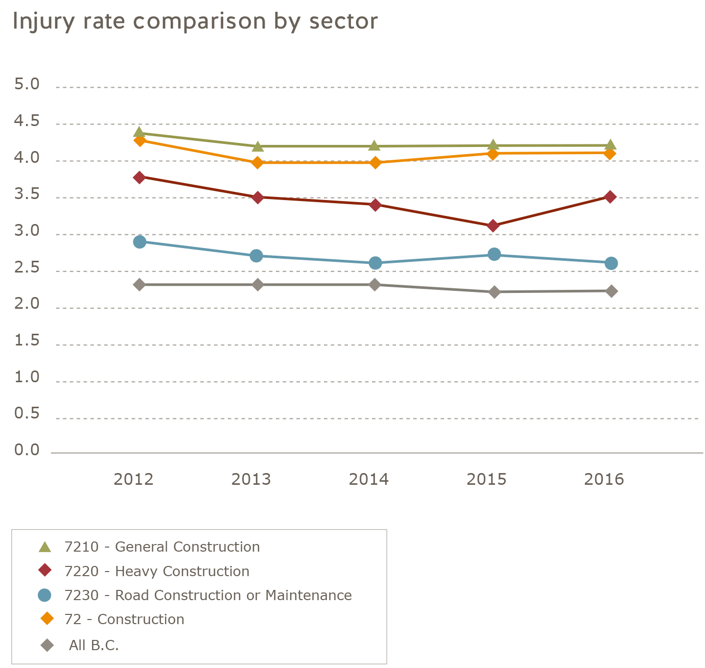 Statistics - WorkSafeBC
