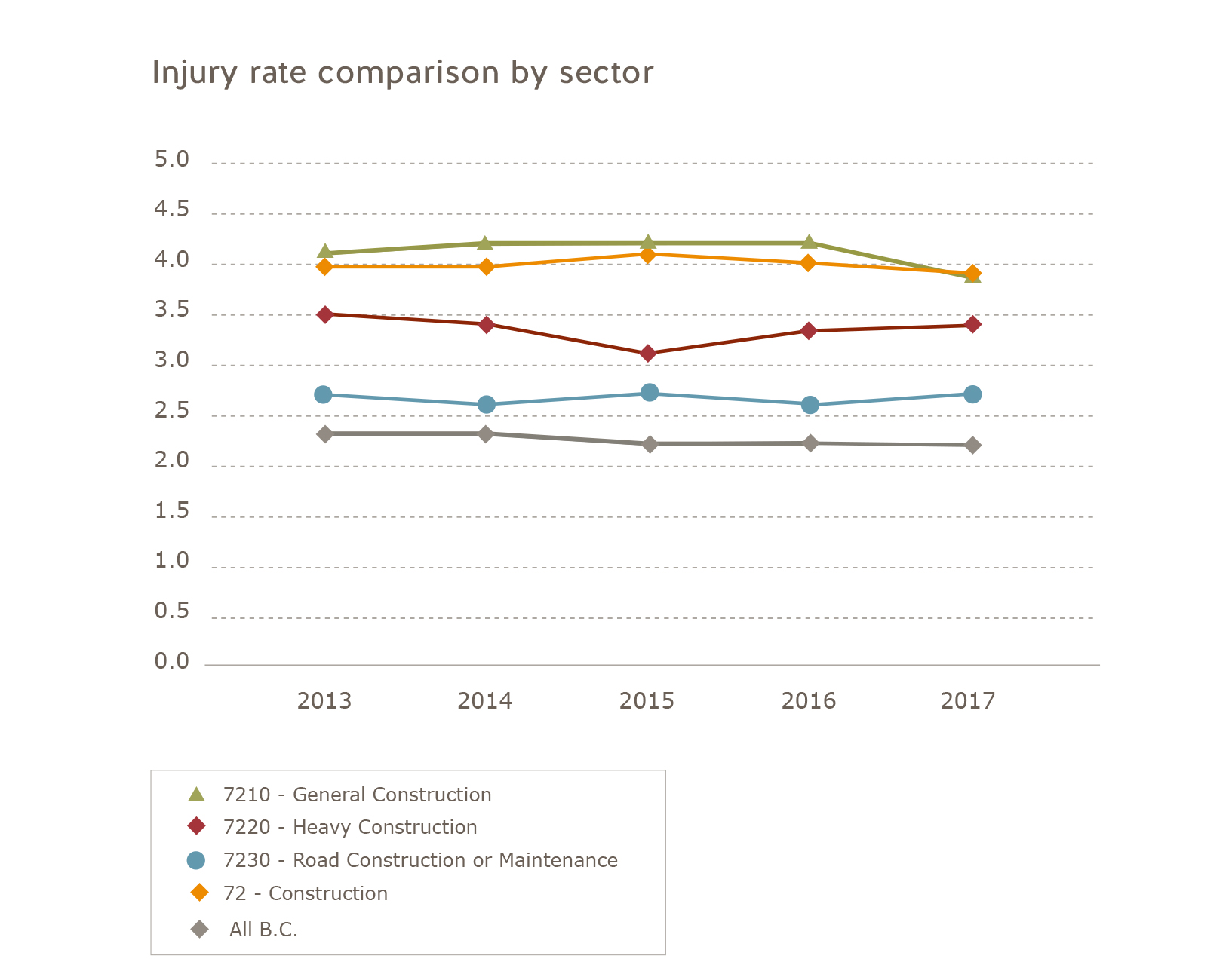 Statistics - WorkSafeBC