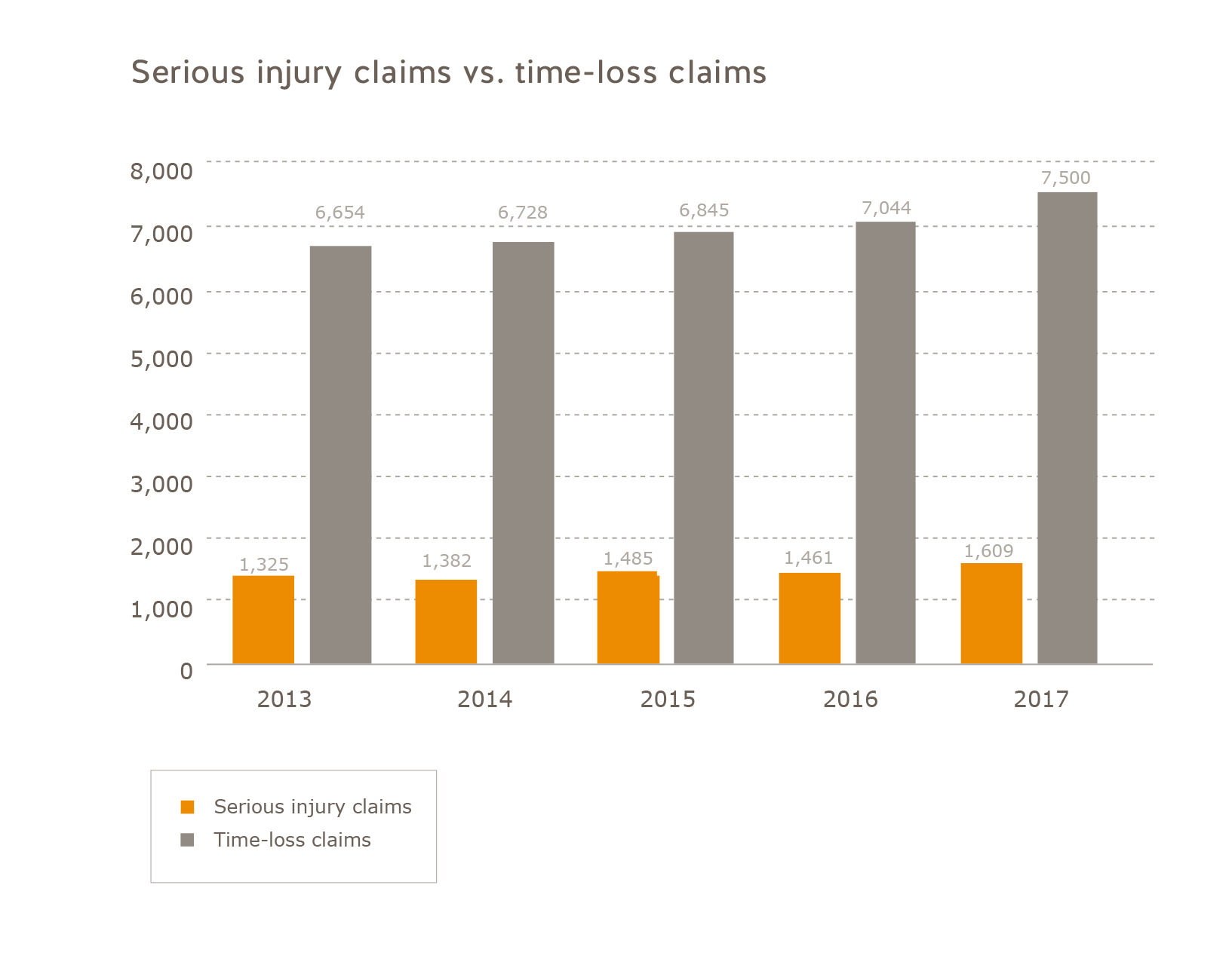 Statistics - WorkSafeBC