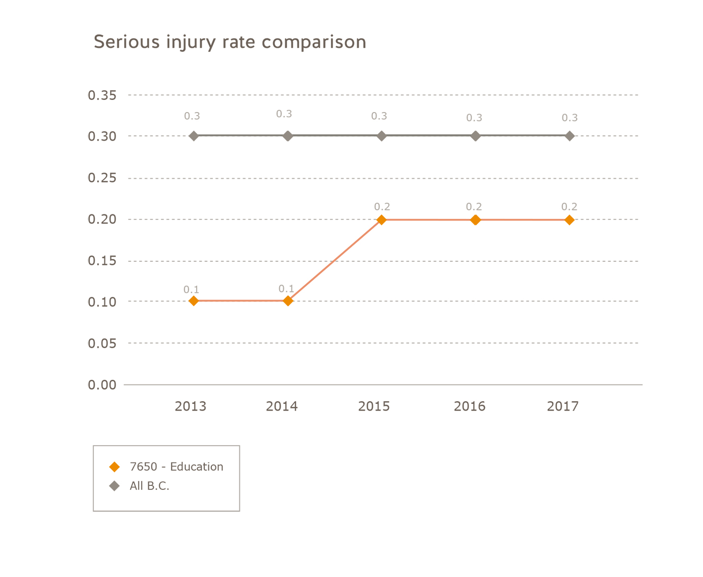 Statistics - WorkSafeBC