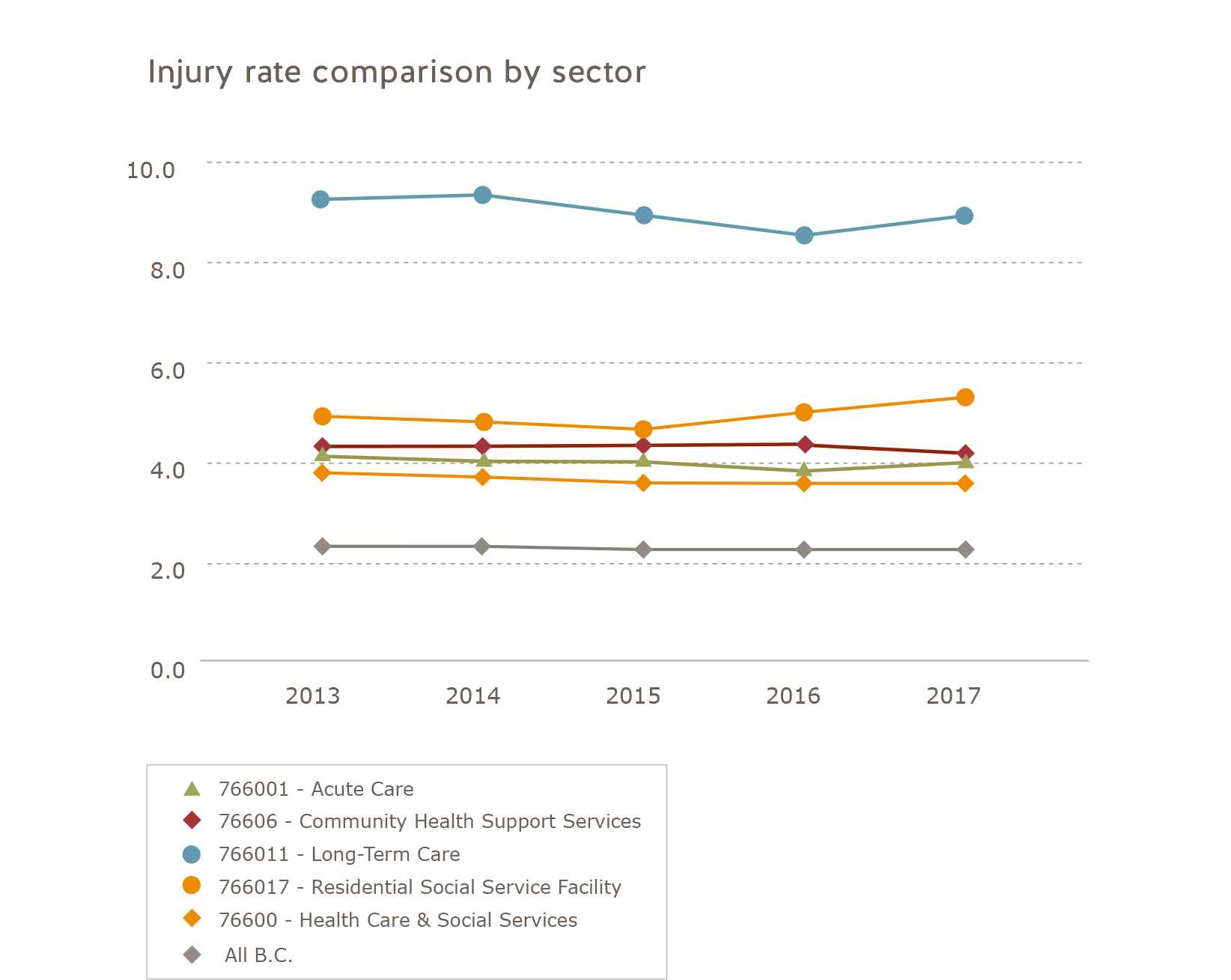 Statistics - WorkSafeBC