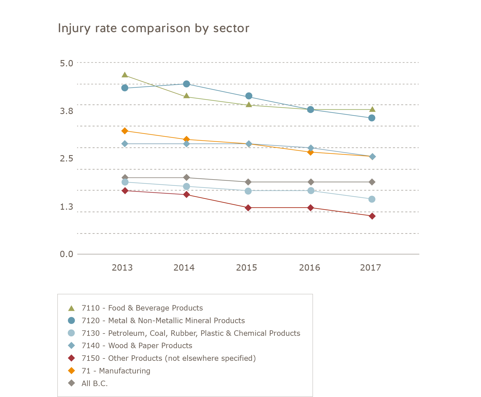 Statistics - WorkSafeBC