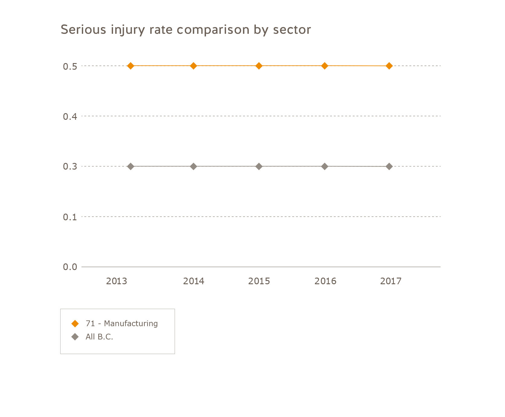 Statistics - WorkSafeBC
