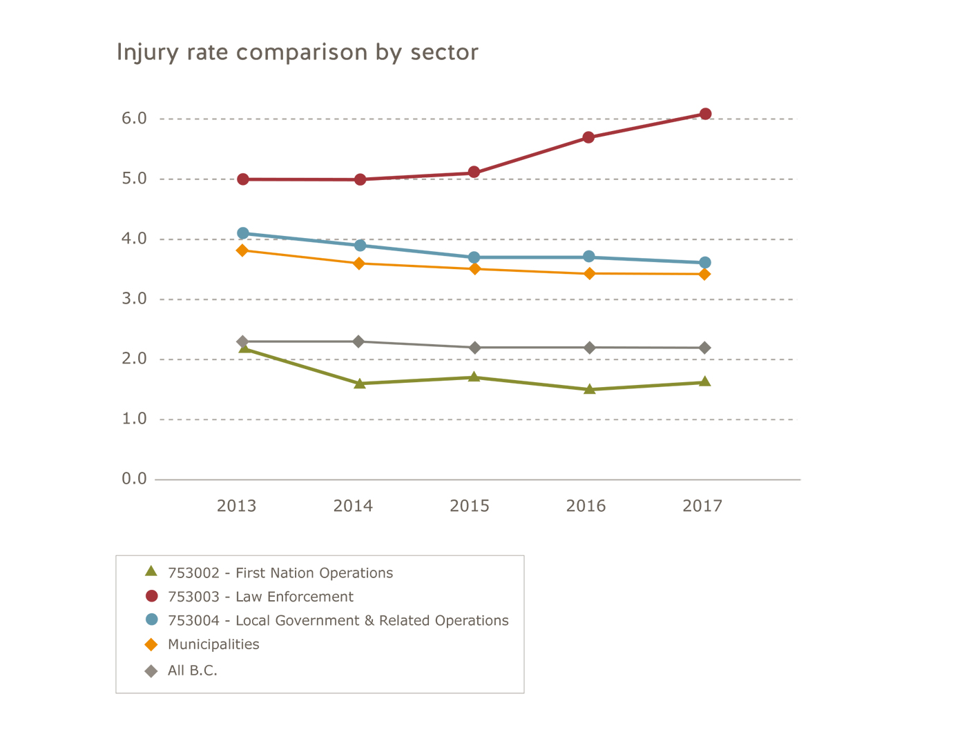 Statistics - WorkSafeBC