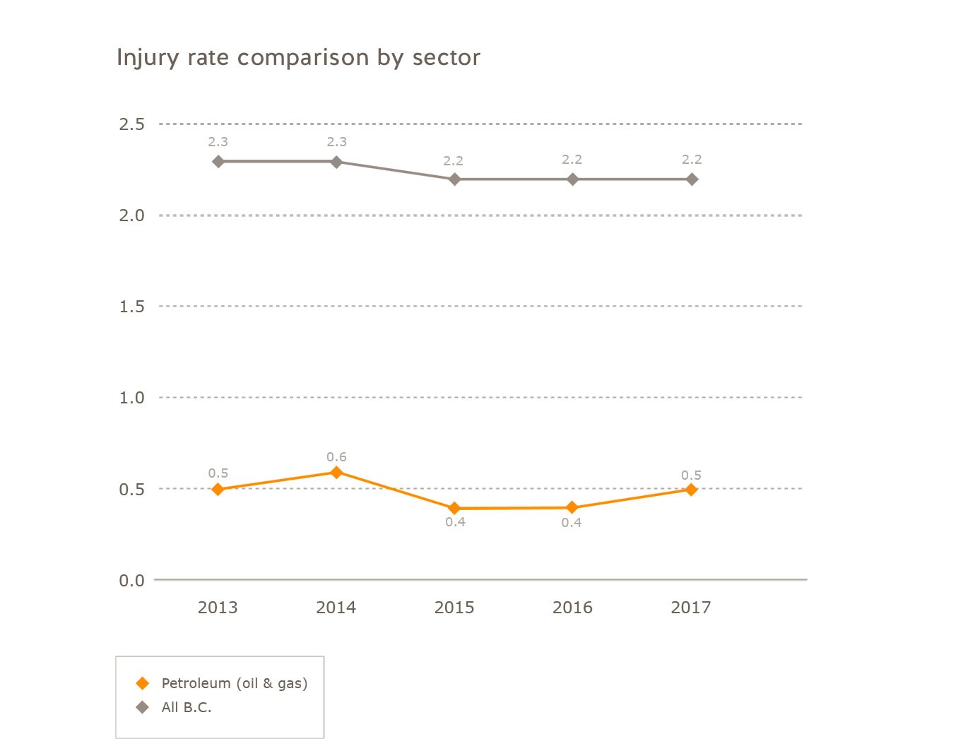 Statistics - WorkSafeBC