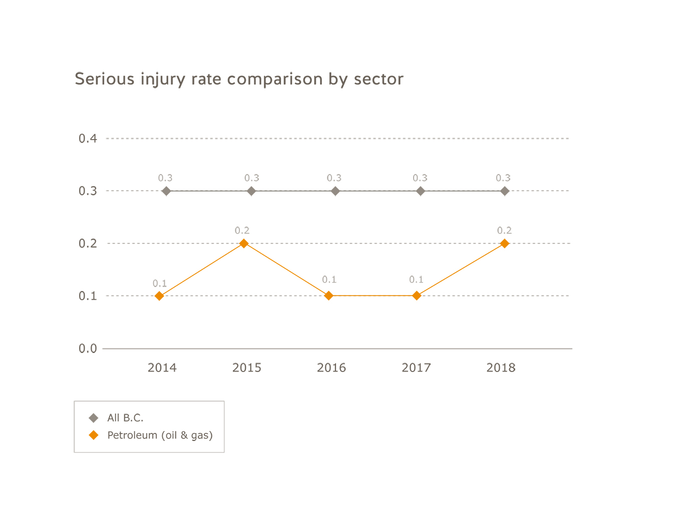 Statistics - WorkSafeBC