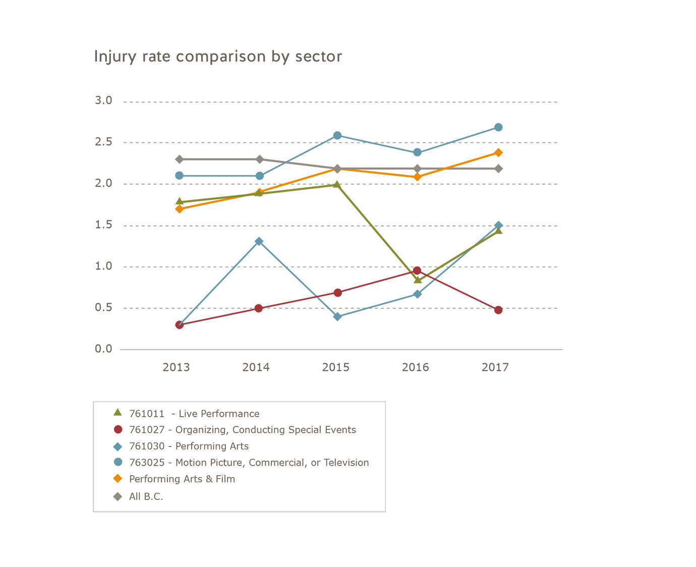 Statistics - WorkSafeBC