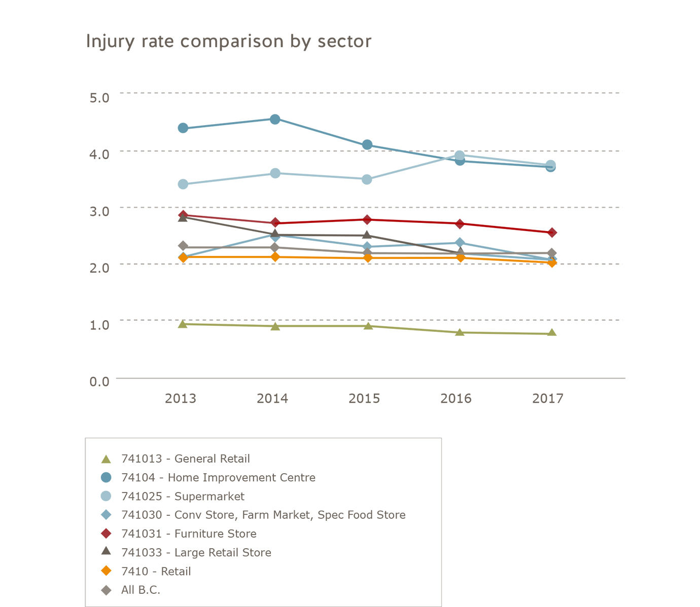 Statistics - WorkSafeBC