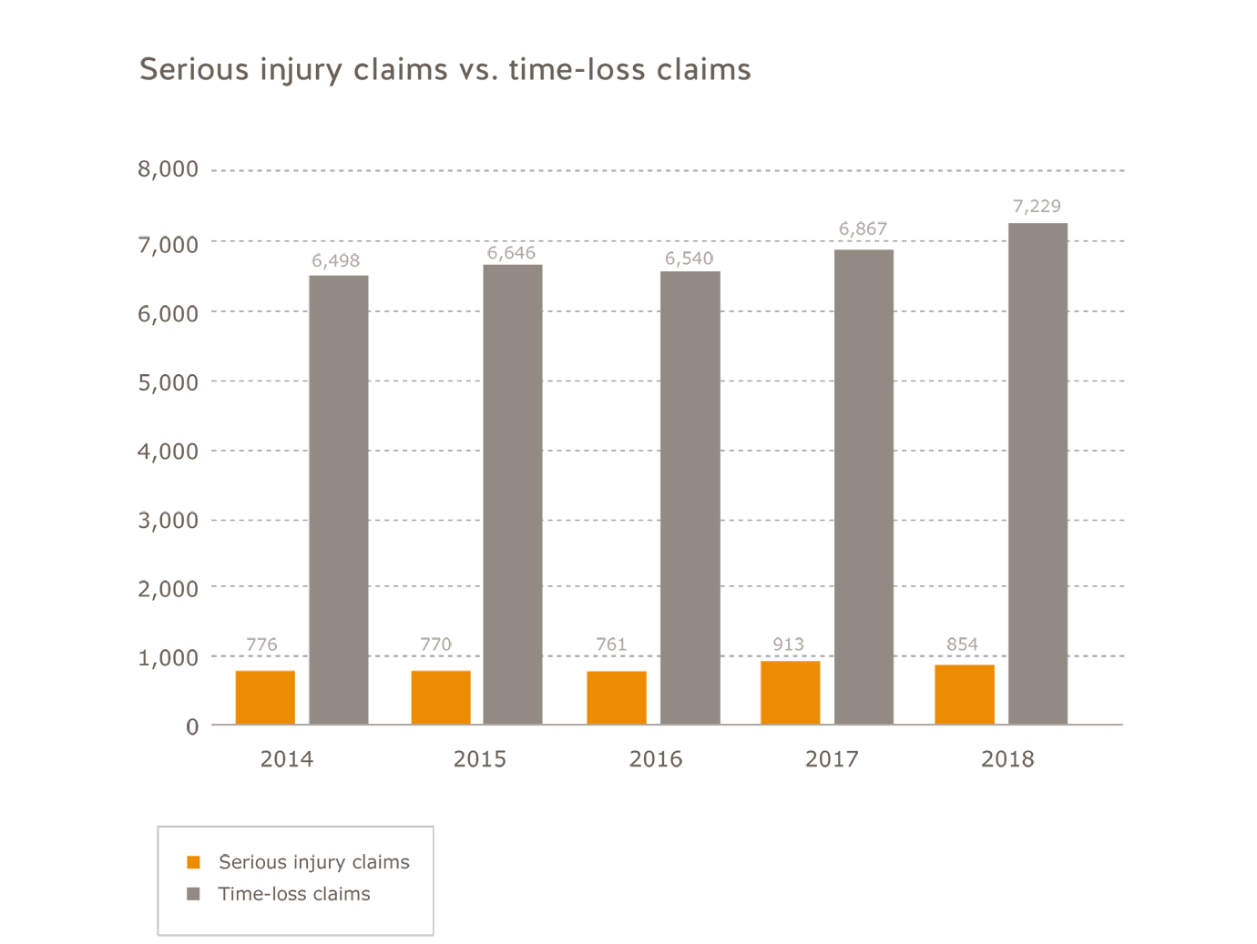 Statistics - WorkSafeBC