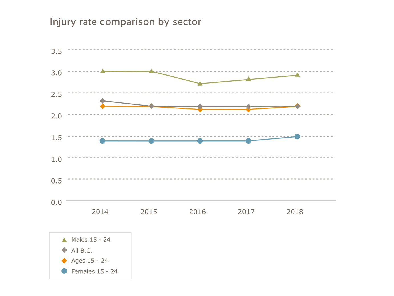 Statistics - WorkSafeBC