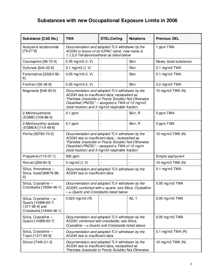 Occupational Exposure Limits Workplace Exposure Limits