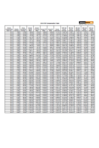 Past compensation tables & cost of living allowances - WorkSafeBC