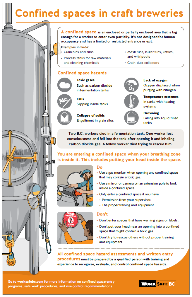Managing confined space hazards - WorkSafeBC